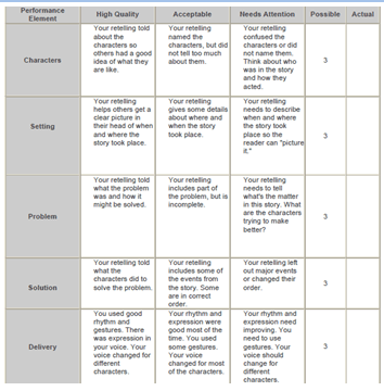 501: Instruction plan