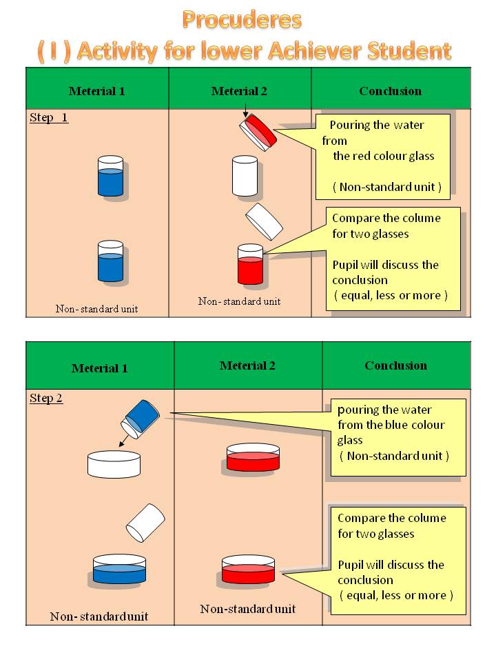 HBMT 2103 TEACHING MATHEMATICS IN YEAR TWO SEPTEMBER 2010 SEMESTER