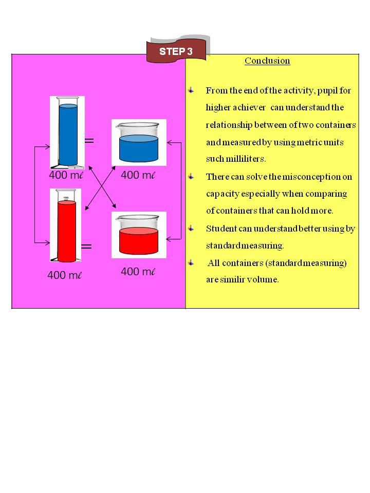 HBMT 2103 TEACHING MATHEMATICS IN YEAR TWO SEPTEMBER 2010 SEMESTER