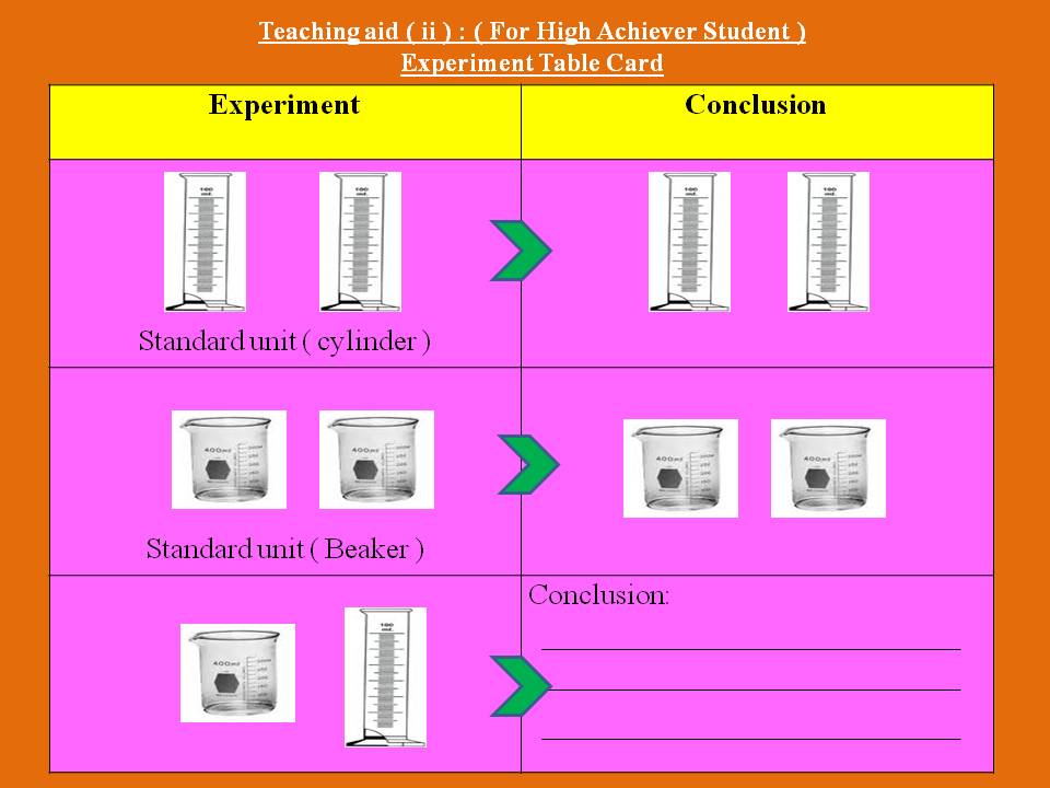 HBMT 2103 TEACHING MATHEMATICS IN YEAR TWO SEPTEMBER 2010 SEMESTER