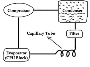 10 Ways to Keep Your PC Cool ~ Hardware Technical Support