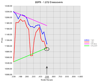 Market Patterns and Charts: Capitulation?