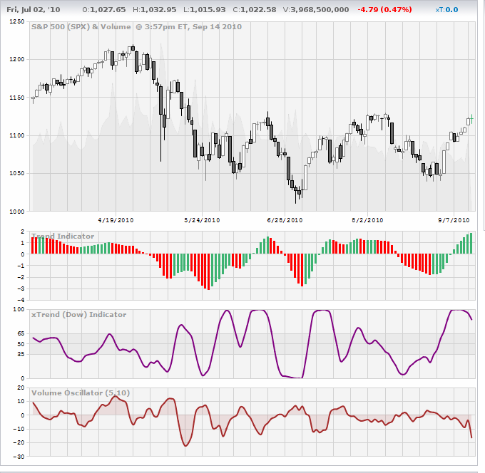 Market Patterns and Charts: More charts suggesting topping actions...
