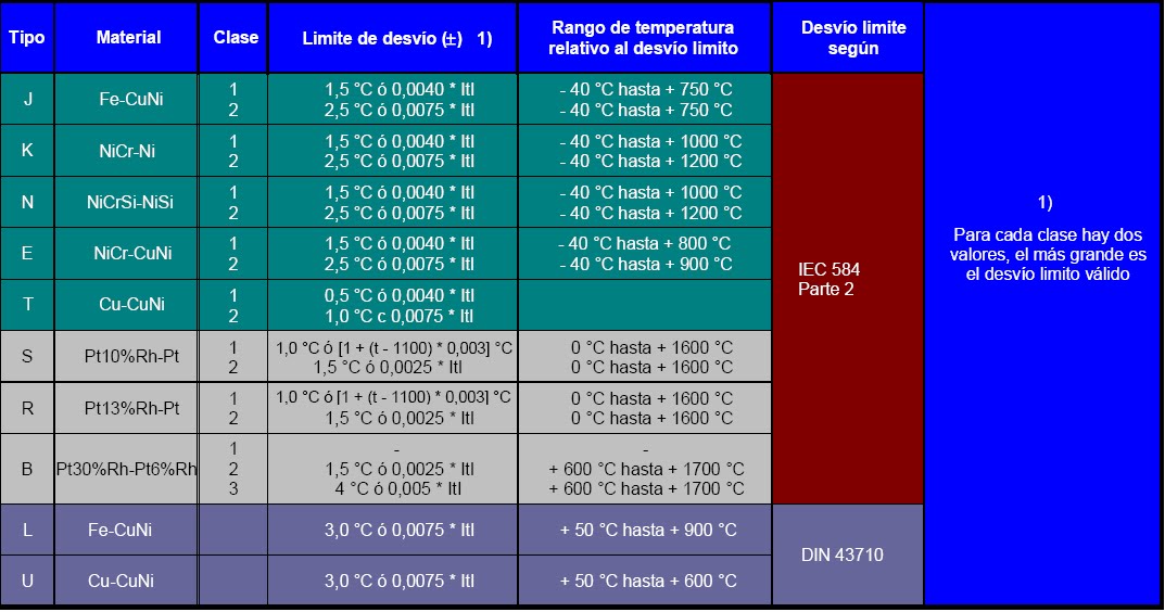 TERMOPAR | ANTECH INGENIERIA.