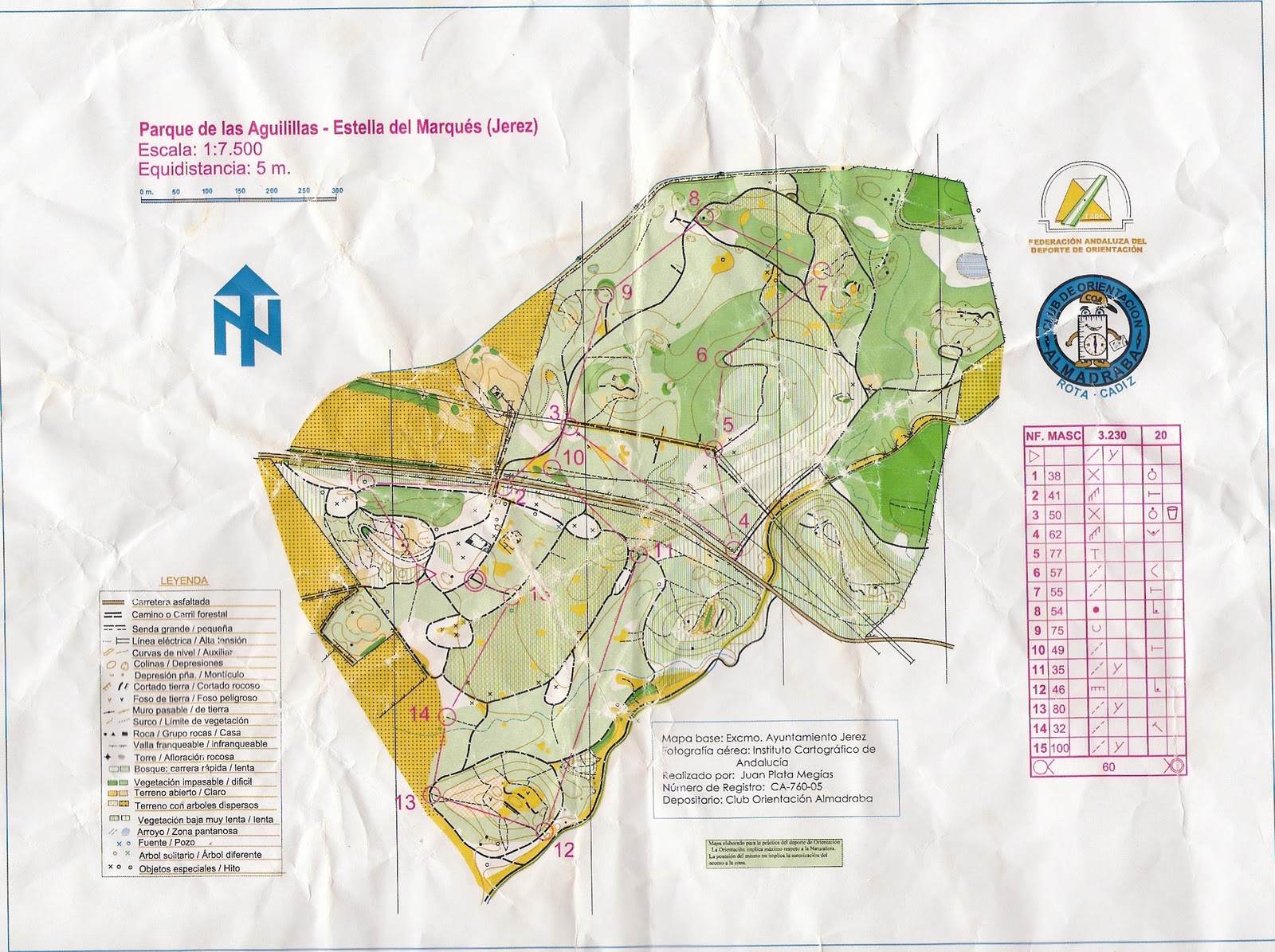 Orientación: Mapas de Orientación