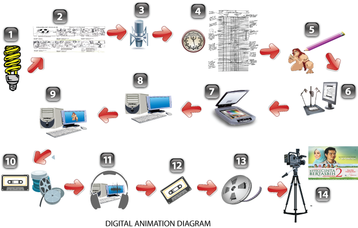 Animation Technique (2D Animation): 2D Diagram