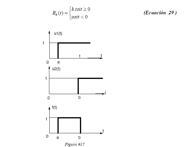 Ingeniería al día: Función rampa.