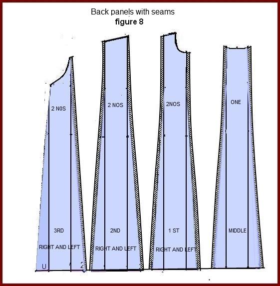 fashion advisor: learn fashion /drafting anarkali dress