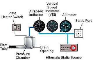Our AME: Pitot Static System In Aircraft