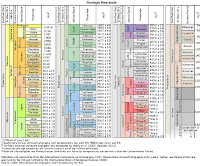 Blog Trias Malaysia: Geologic Time Scale