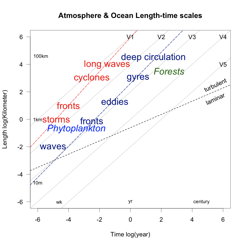 Ecology of Coastal Ocean Seascapes: Seascapes, Landscapes & Marine ...