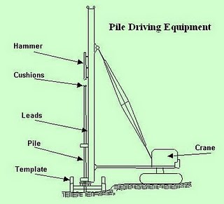 Equipment for Pile Driving | Civil Engineer Society