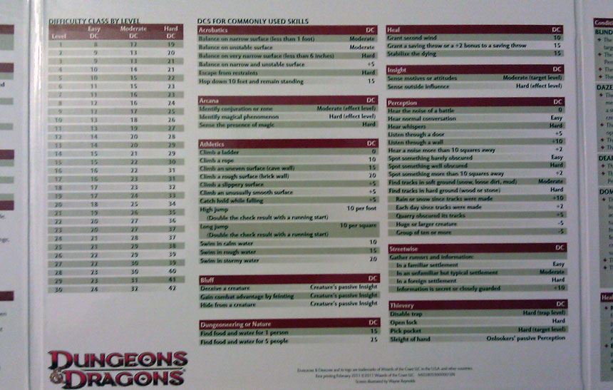 DM Screen, Deluxe Edition Overview - Points of Light