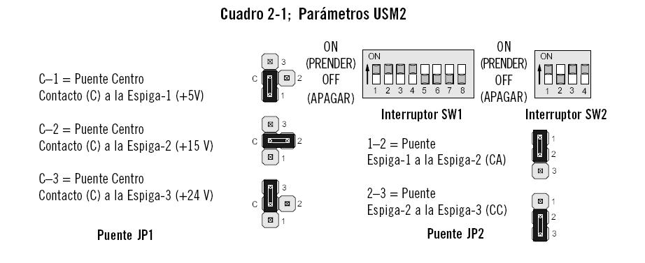 INGENIEROS DE TELECOMUNICACIONES: INSTALACION DE FUENTES ALPHA XM2
