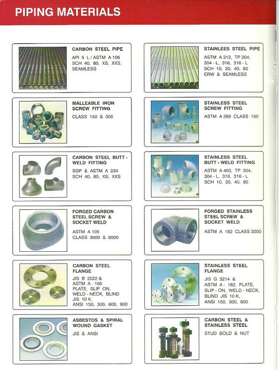 PT. REJEKI PRIMA STEEL: KATALOG
