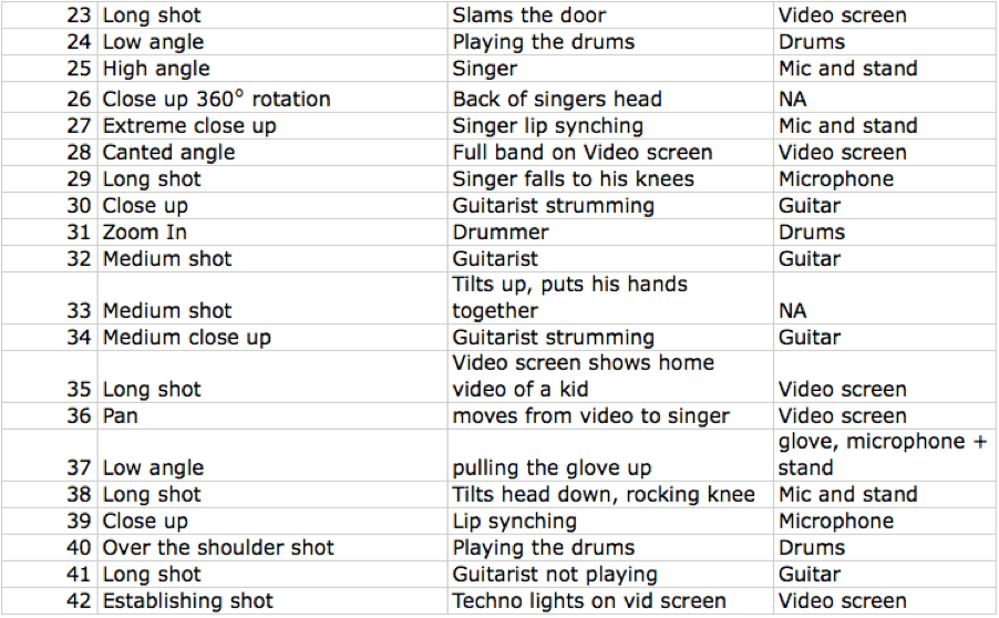 Niall A2 Media: Detailed Shot list