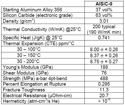 AlSiC Thermal Management Solutions: AlSiC Hermetic Packaging
