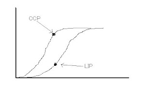 ゴンザレスの公式ブログ: Critical closing pressure