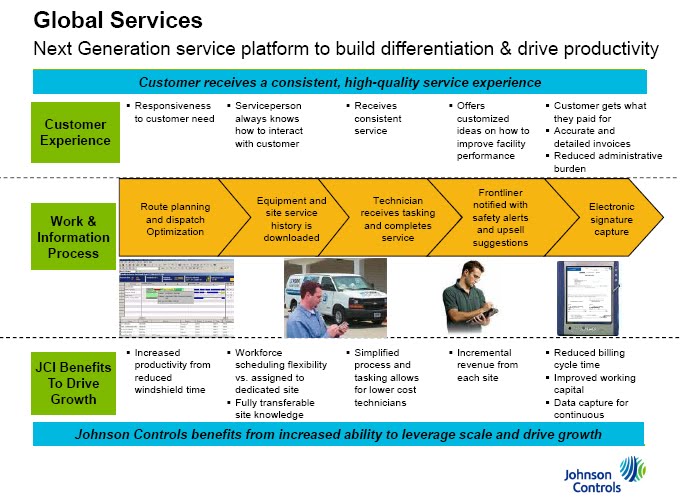 Johnson Controls "NxGen" Confidential