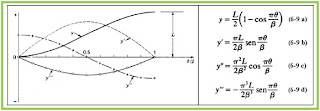 Fundamentos De Maquinas I: LEVAS