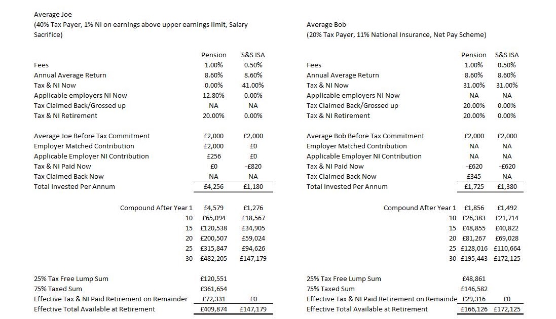 Retirement Investing Today: Are pensions a good retirement planning ...