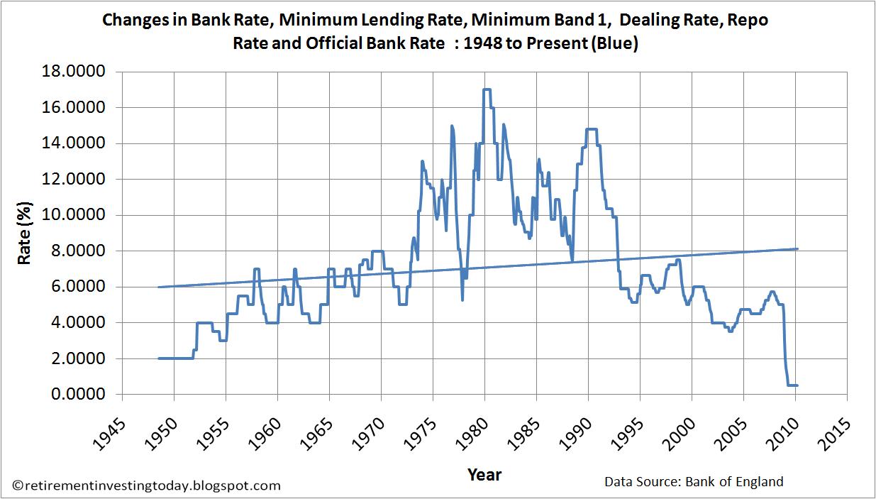 Retirement Investing Today: The Bank of England shows their hand – UK ...