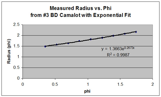 Digital Glossary: r-squared value