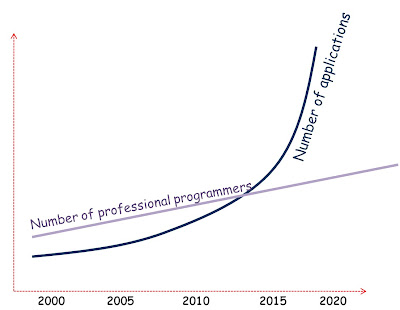 The impossible equation | Models Everywhere