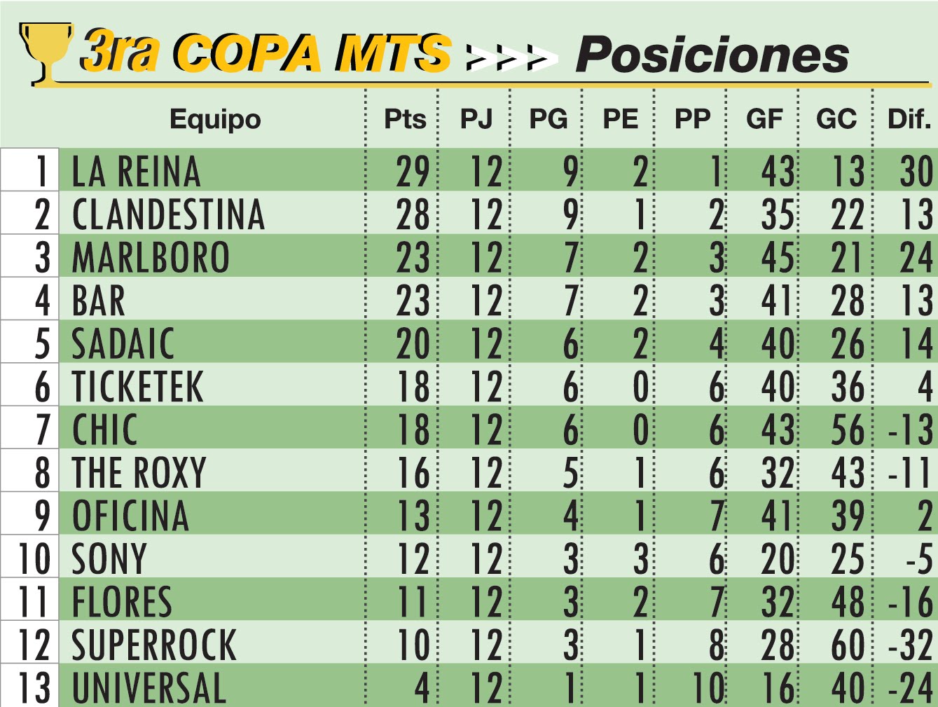 Tabla De Posiciones