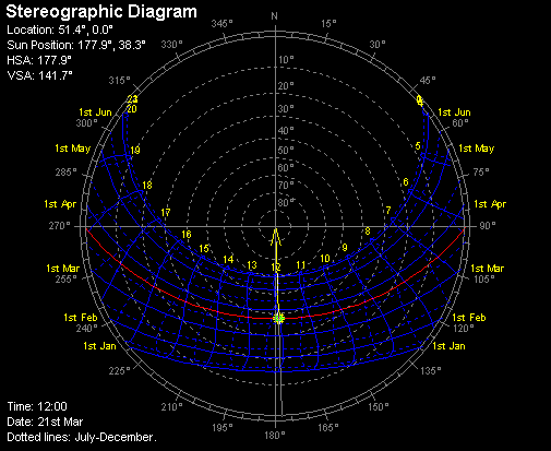 Notes from Noosphere: The simple geometry of sun, moon, and star paths