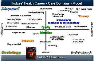 Hodges model: Welcome to the QUAD