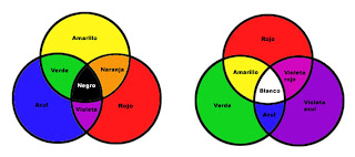 Andrea Ortiz y Victoria Cerda: Rosa cromática