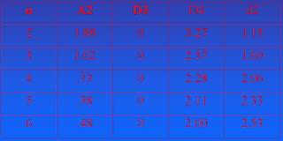 Okasatria Novyanto Blog: Teori Dasar Statistical Process Control