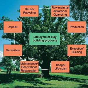 Ideas for Brick Architecture: A great website regarding the brick and ...