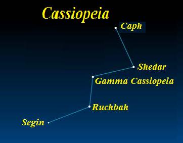 Astronomical Uplands: Constellation of the Month: Cassiopeia