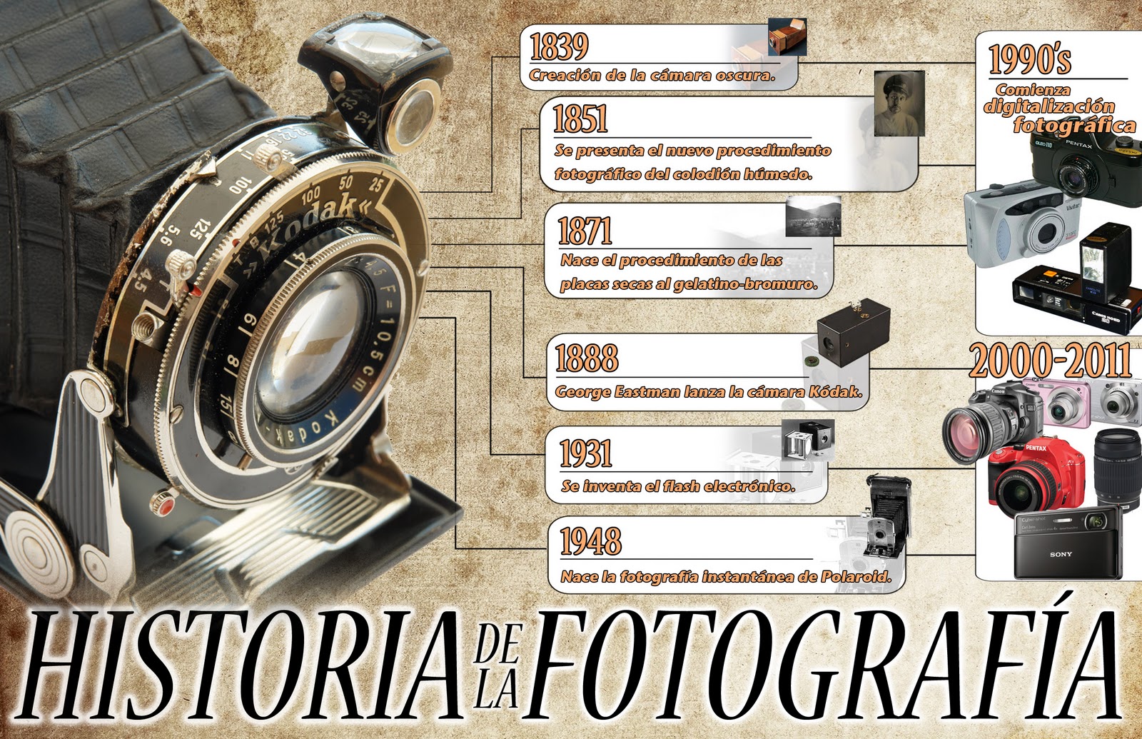 Mizraim Graphic Design: Historia de la Fotografía