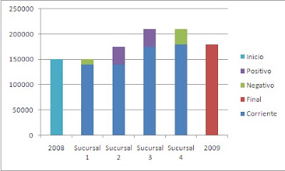 JLD Excel en Castellano - Usar Microsoft Excel eficientemente: Gráficos ...