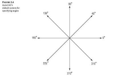 Autocad Tutorials, Autocad 3D, Free Autocad Blocks: Specifying Relative ...