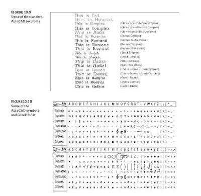 Autocad Tutorials, Autocad 3D, Free Autocad Blocks: What Do the Fonts ...