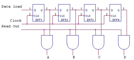 Cotalica: Rangkaian Shift Register