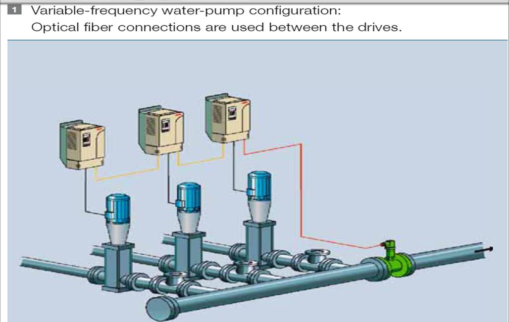 Green Energy in Malaysia: Energy Saving-Variable Speed Drives for Motor ...