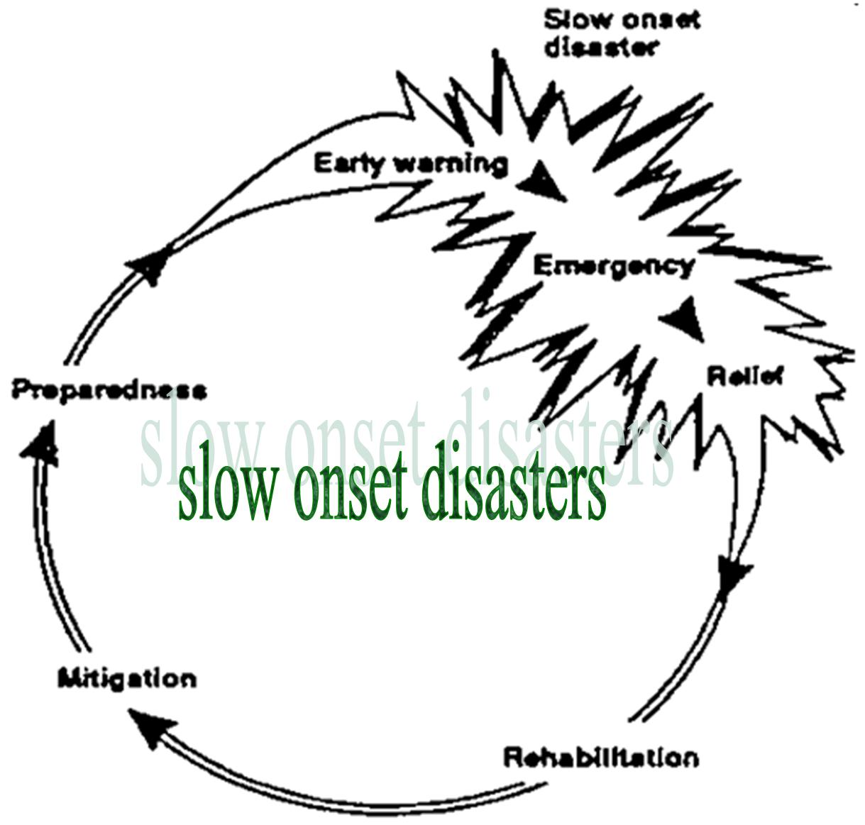 DISASTER MANAGEMENT RESOURCES KENYA