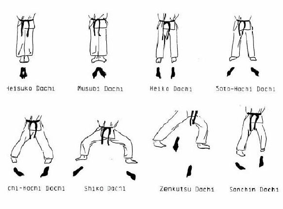JKA NIKKEY ASSOCIACAO ARAPONGUENSE: Posições - Dachi e Golpes (Tecnicas ...