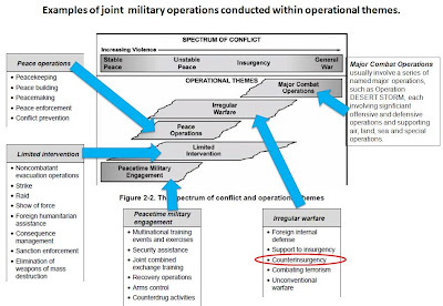 REDLEG DISPATCHES: Assessing results in Iraq: too soon?