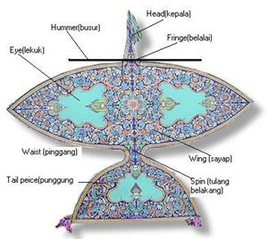 Blog Sri Bayu: Wau:Malaysian Traditional Kite.