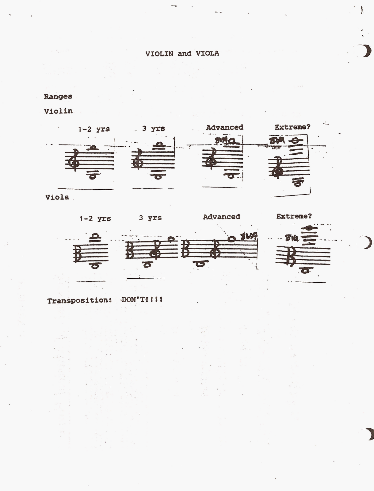 Images for my content portfolio: A2 String Ranges