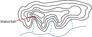 Easy mapwork: Topographic map interpretation