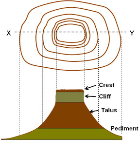 Easy mapwork: Topographic map interpretation