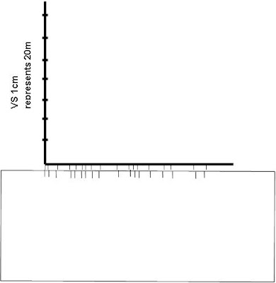 Easy mapwork: Cross section