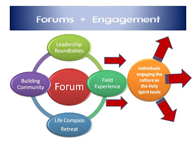 Why Forums Work - C3 Leaders
